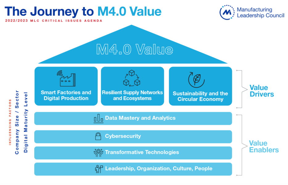 MLC Announces New 2022/2023 MLC Critical Issues Agenda - The ...