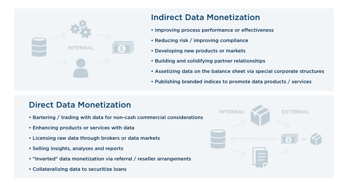 The Data Monetization Wave Picks Up Speed - The Manufacturing ...