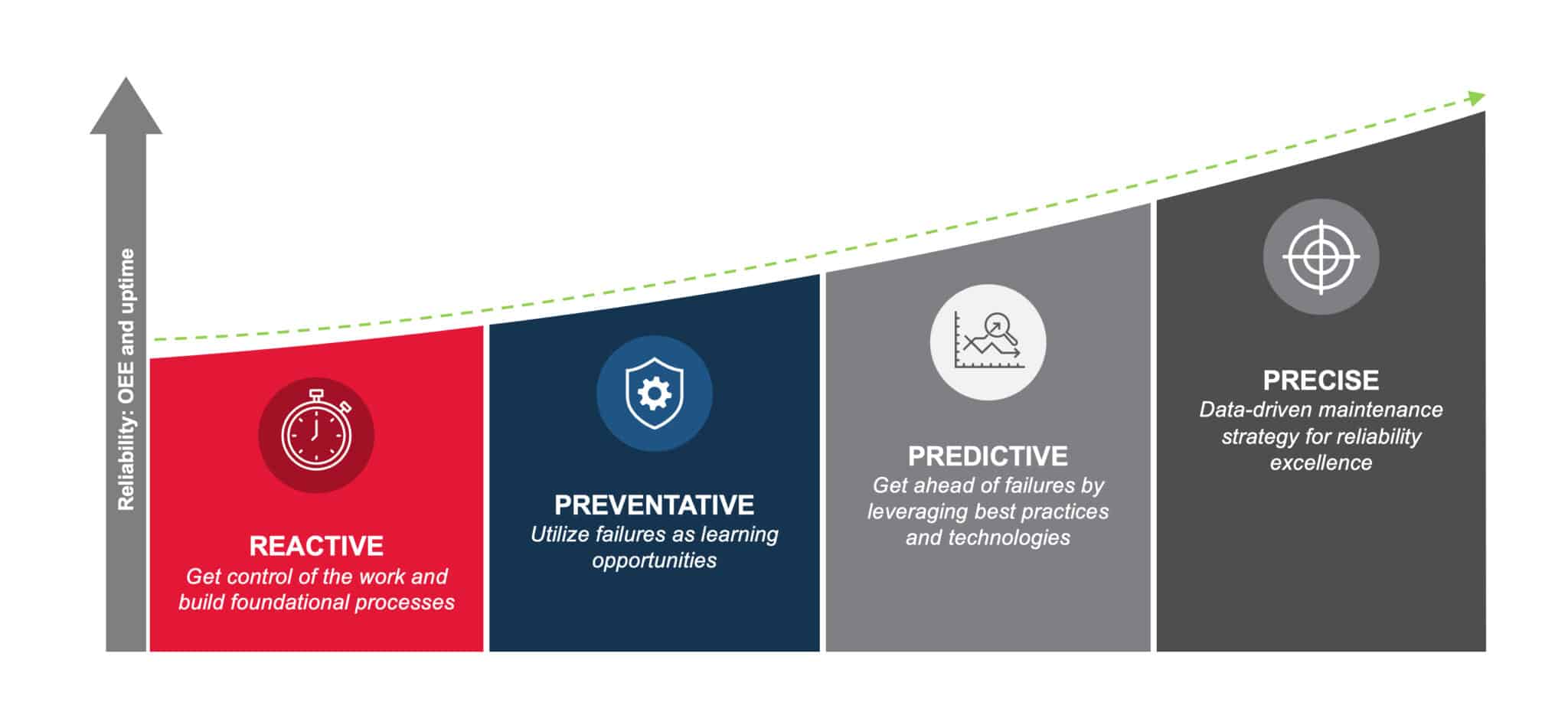 How Best Practices in Data Analytics Drive Maintenance Maturity - The ...