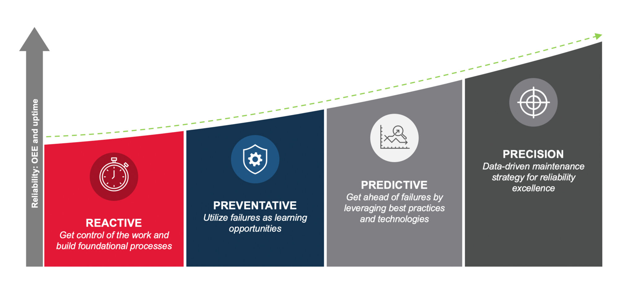 Six Key Takeaways: Be ‘Predictive’ to Be ‘Preventive’ - The ...