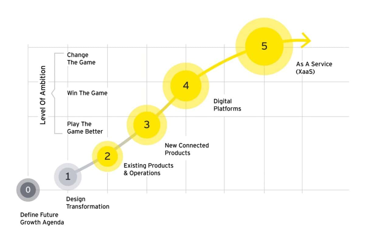 Category: Future of Manufacturing Project - The Manufacturing ...