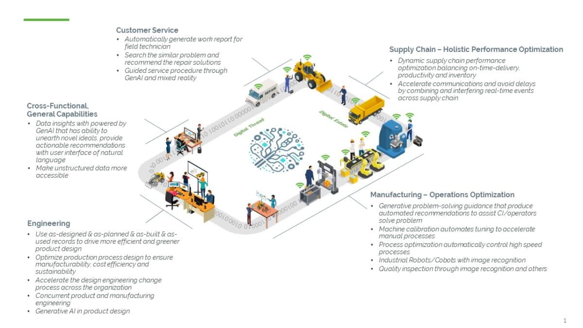 GenAI Ushers Human-Like Intelligence in Manufacturing - The ...