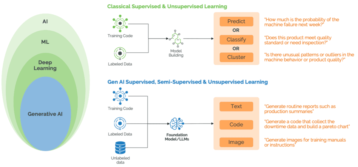 GenAI Ushers Human-Like Intelligence in Manufacturing - The ...