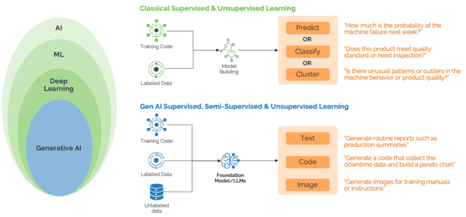 GenAI Ushers Human-Like Intelligence in Manufacturing - The ...