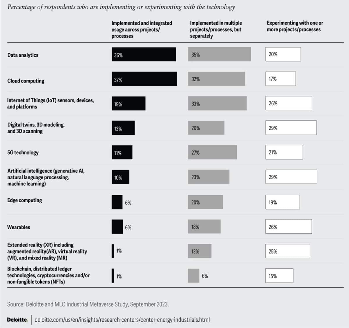 Exploring the Potential Value of Generative AI Throughout Manufacturing ...