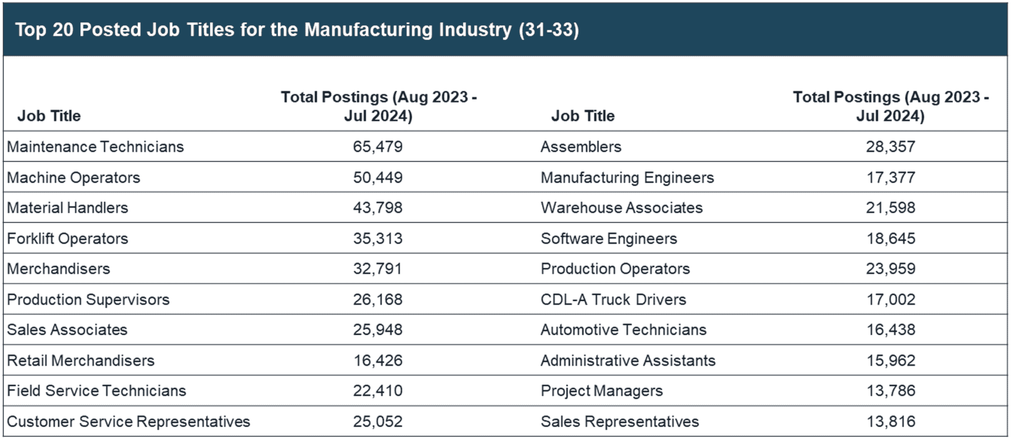Three Strategies to Mitigate the Manufacturing Skills Gap - The ...